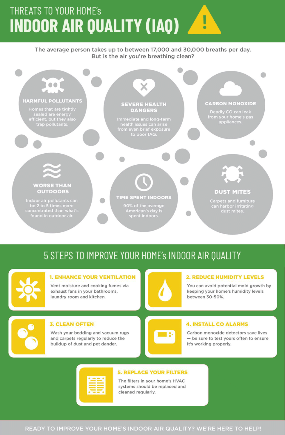 Central Florida Indoor Air Quality Testing - Elite Mold Services